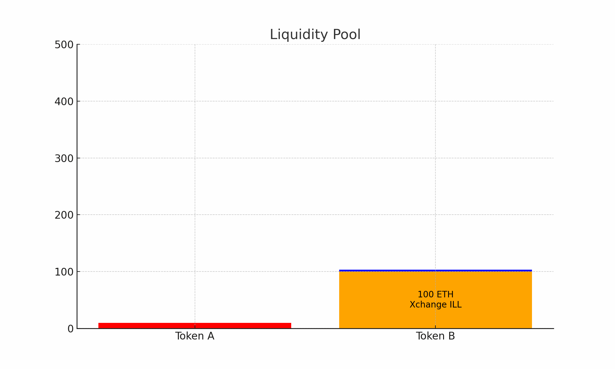 How Lending Works | X7 Finance